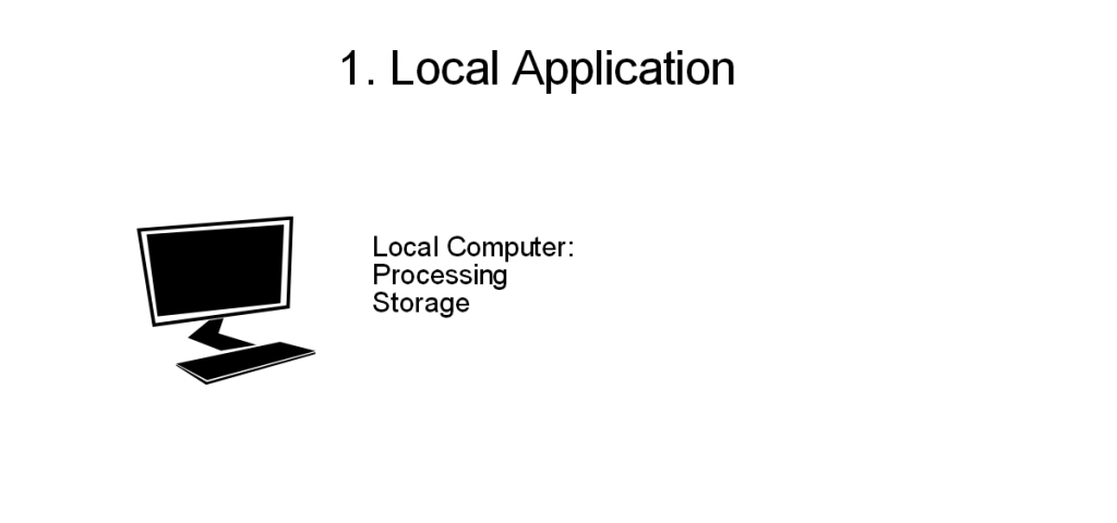 Cloud computing Part 1 – Local Application vs Web Application – AndyPi