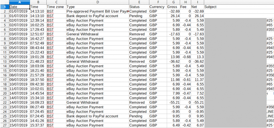 Get Your Ebay Sales Statistics Summary Using Python And Pandas Andypi