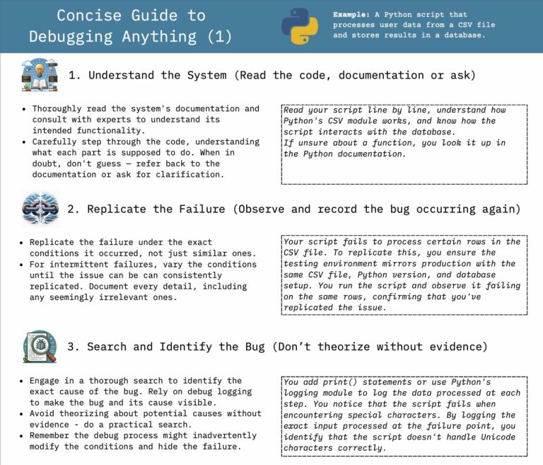 Concise Guide to Debugging Anything (Cheat Sheet) – AndyPi