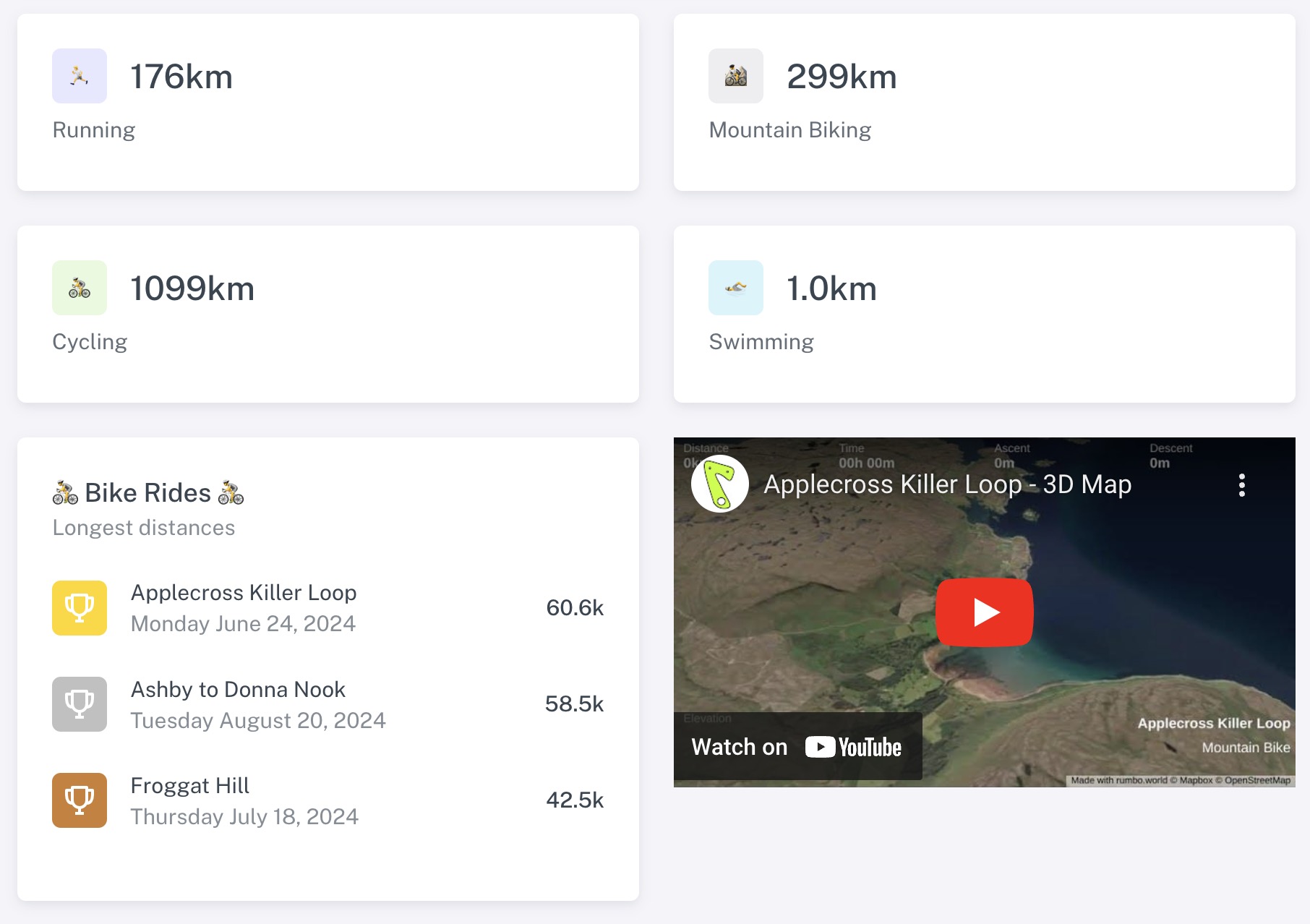 Personal Strava Dashboard with Python (Cloudflare Pages + Github Actions) – AndyPi